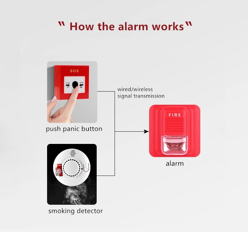 Small Size DC 24V Fire Alarm with Strobe Light - HC